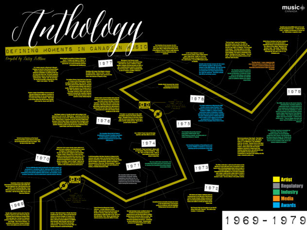 Cool! Prints That Commemorate Defining Moments in Canadian Music ...