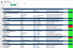 All the songs played on the original editions of WKRP in Cincinnati ...