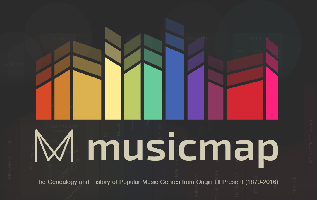 Thursday timesuck: MusicMap, "The Genealogy and History of Popular ...