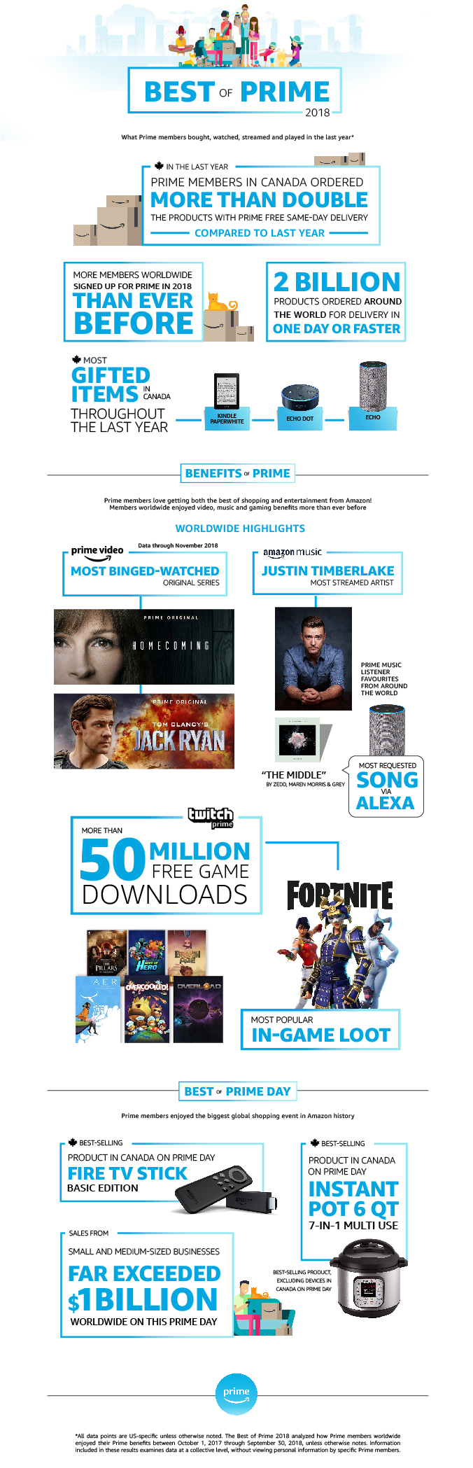 Amazon offers up some interesting year-end statistics for music, video ...