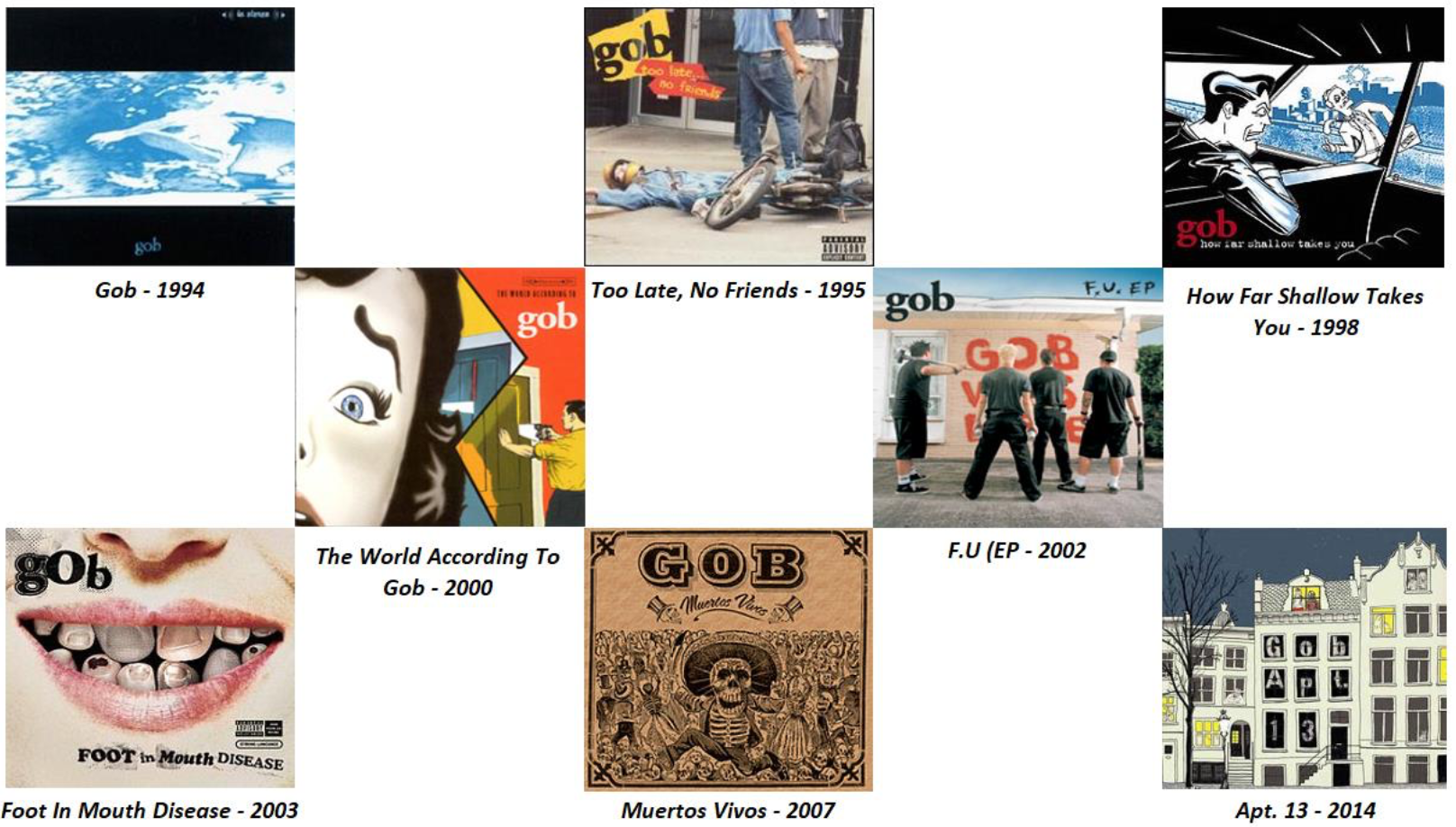 Rock My World Canada, chapter 131: Gob | Alan Cross