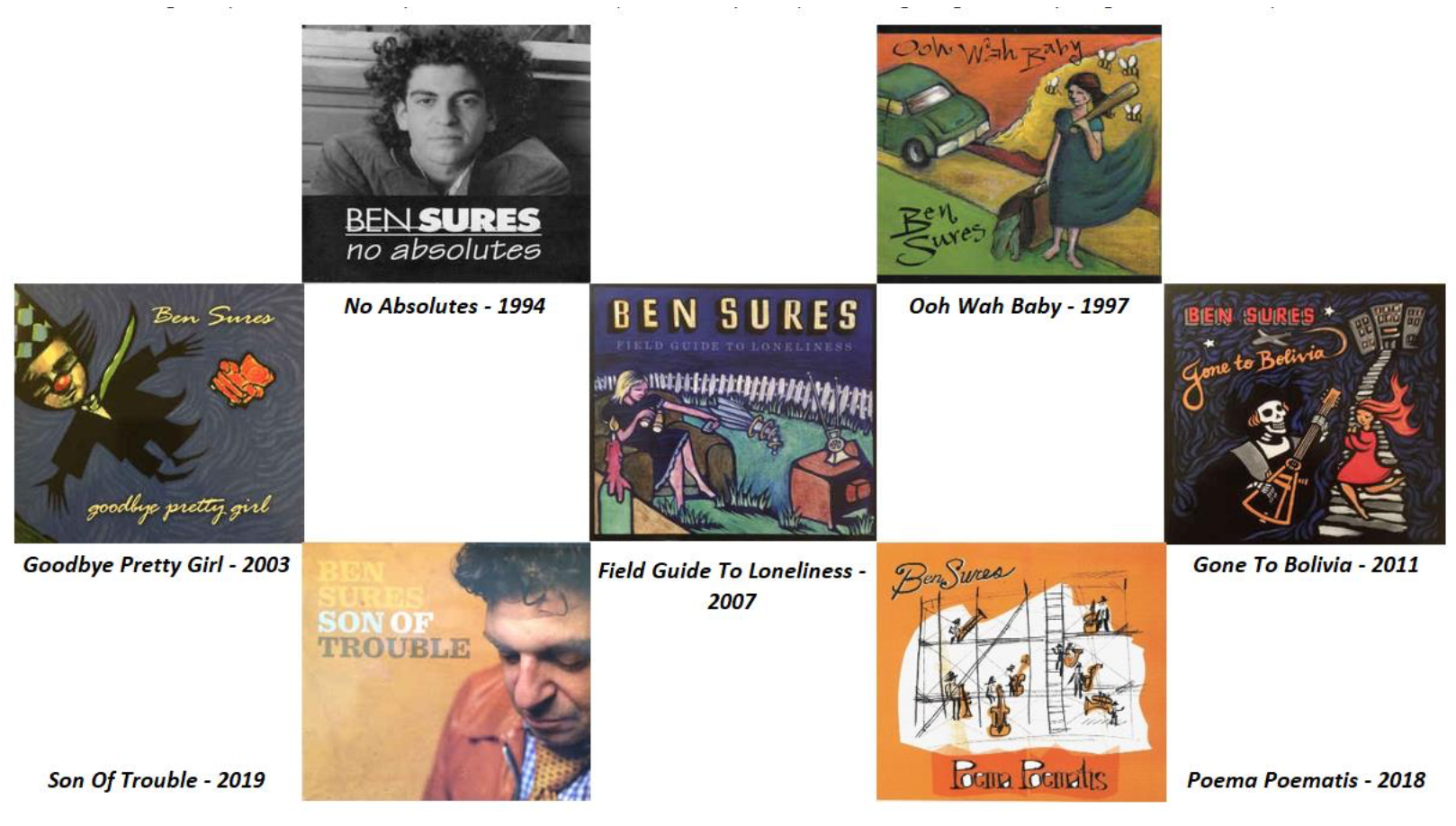 Rock My World Canada, chapter 136: Ben Sures | Alan Cross