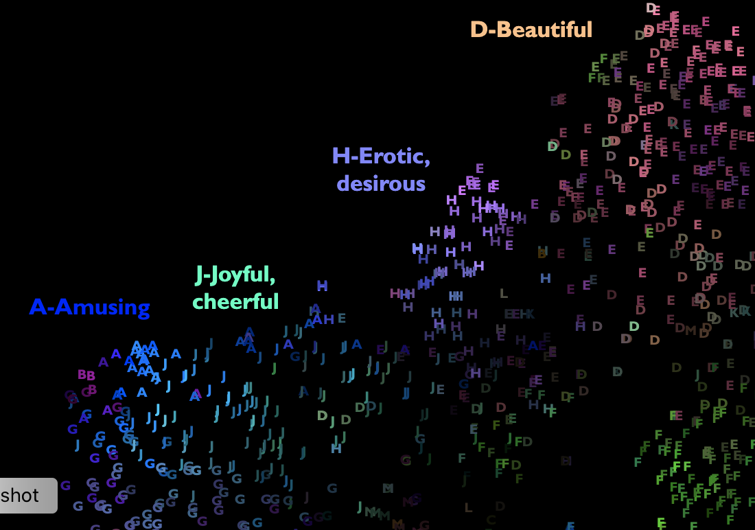 Scientists have mapped the 13 emotions evoked by music | Alan Cross