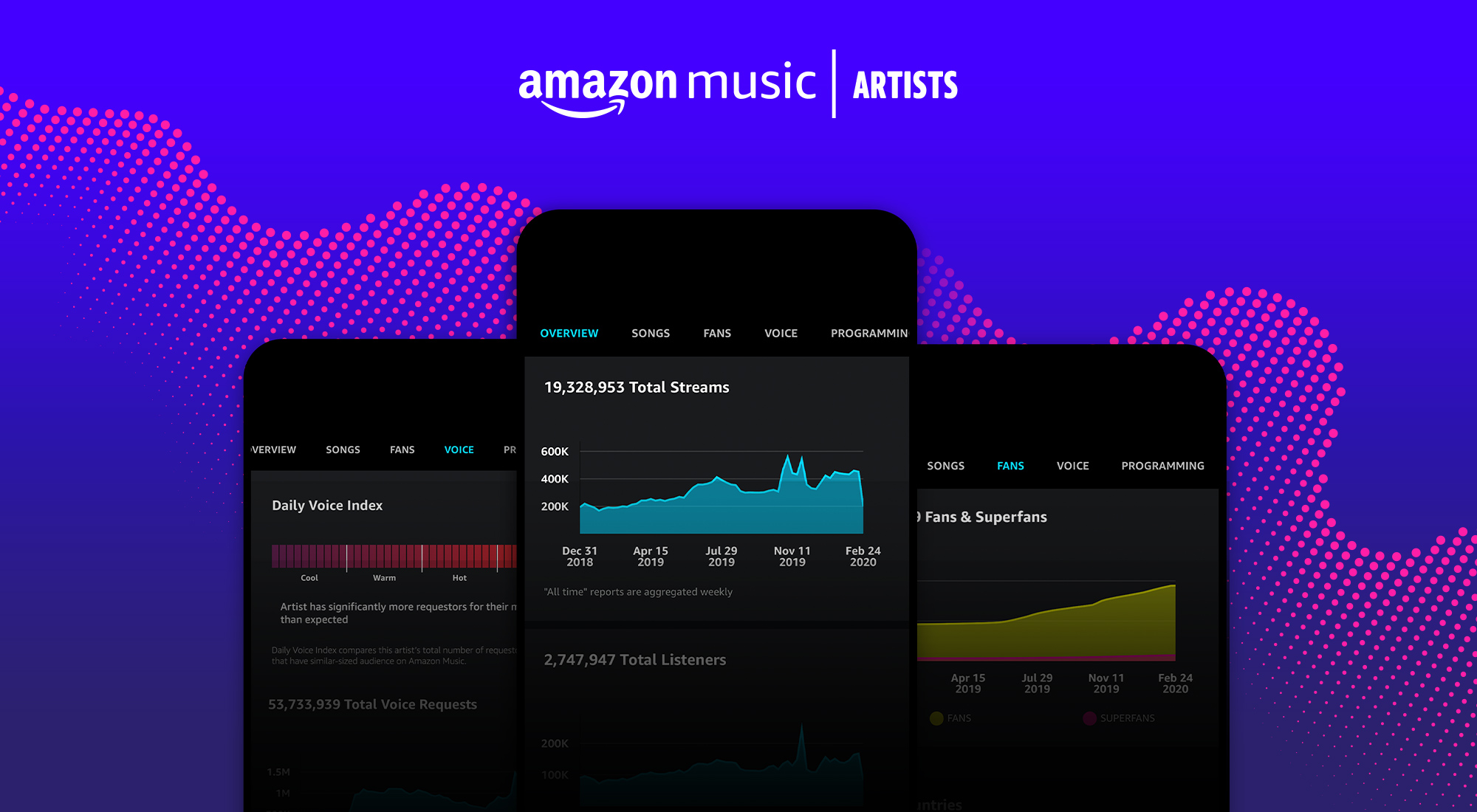 Amazon has launched new analytics for musicians | Alan Cross