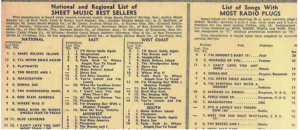 The first-ever Billboard Music Chart was released 50 years ago this ...