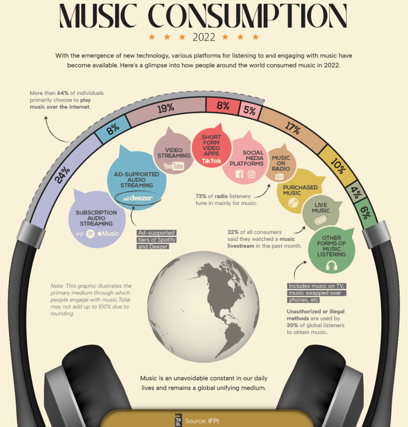 What kind of music fan are you? This chart might help. | Alan Cross