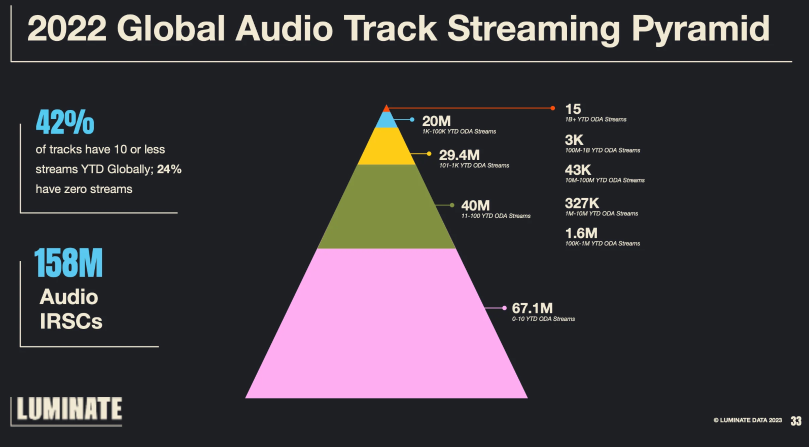 Here's a stat that proves that THERE'S TOO MUCH DAMN MUSIC OUT THERE!