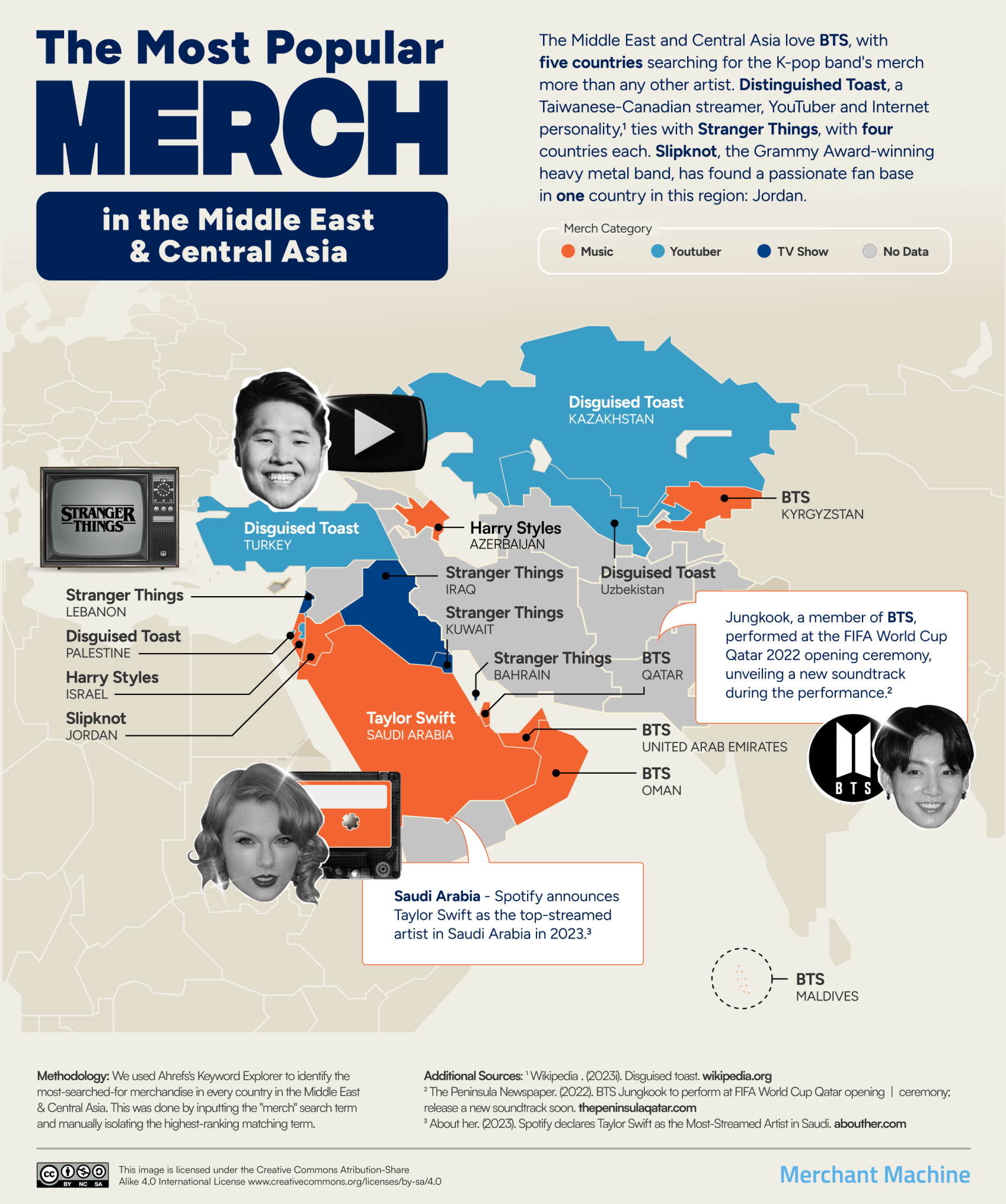 Which artists have the most popular merch around the world? | Alan Cross