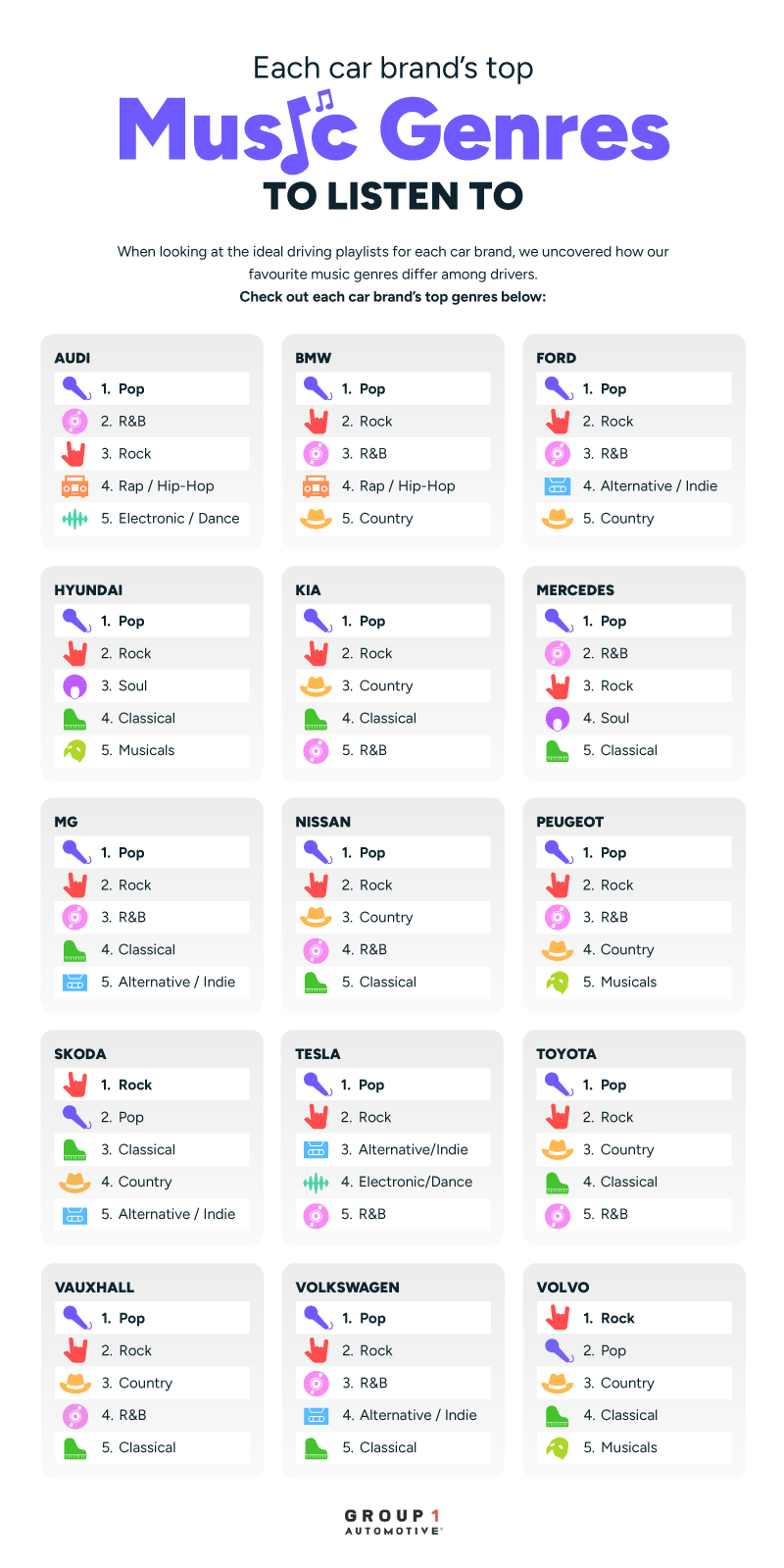 Can the type of car you drive influence your musical taste? Apparently ...
