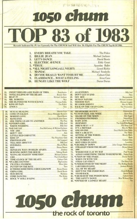 Here's What We Were Listening to in 1983 | Alan Cross