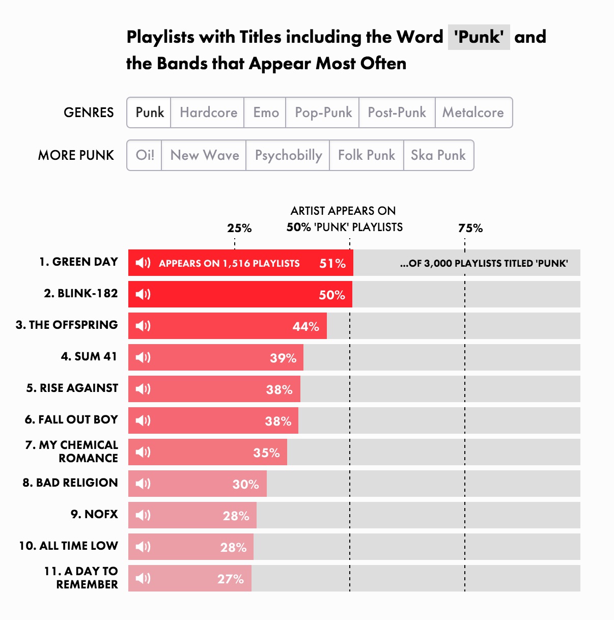 Whatever You Consider to be "Punk," Chances are This Infographic Says ...