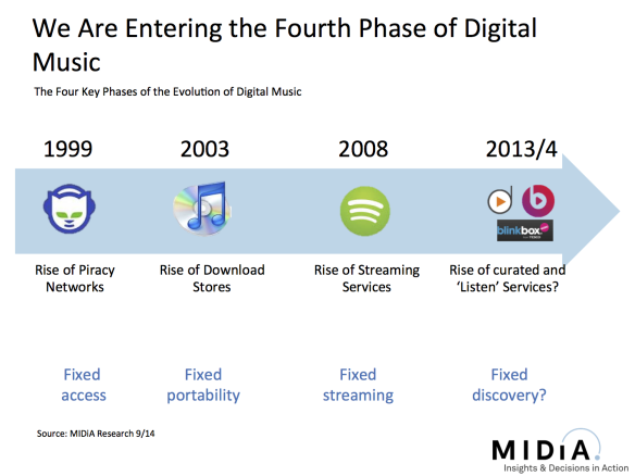 We're Entering the "Fourth Phase of Digital Music." What Does That Mean ...