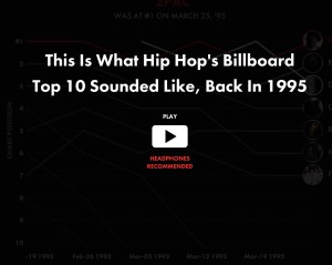 Fun Retro Journey: What Hip Hop Sounded Like in 1995 - Alan Cross
