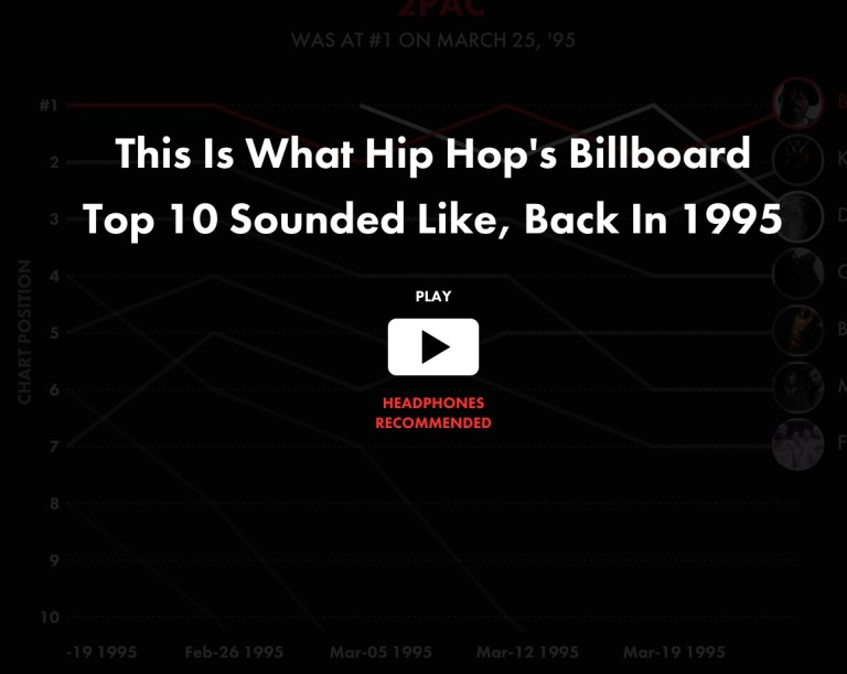 Fun Retro Journey: What Hip Hop Sounded Like in 1995 - Alan Cross