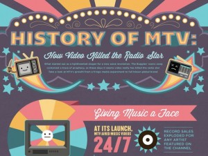 The History of MTV [INFOGRAPHIC] | Alan Cross