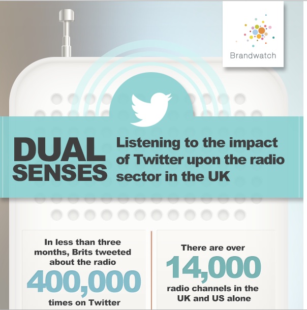 How Twitter Has Impacted Radio | Alan Cross