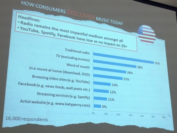 How People ACTUALLY Discover Music | Alan Cross