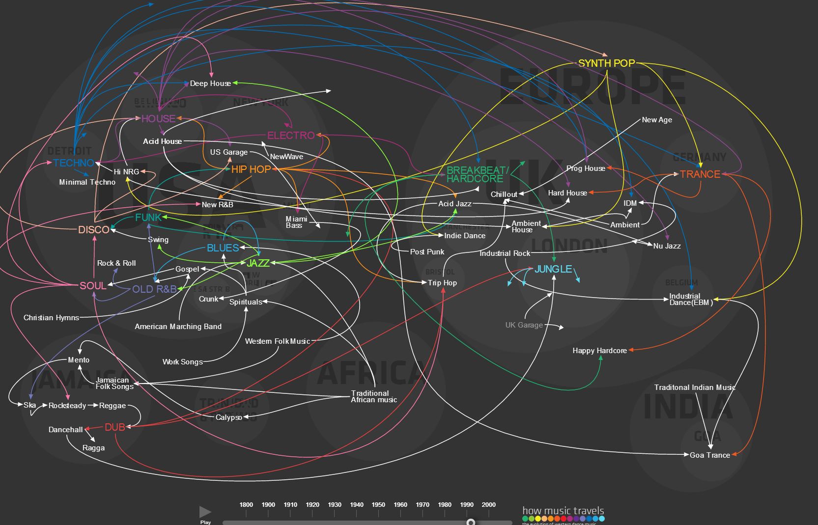 Cool Depiction of How Music Travels and Evolves | Alan Cross