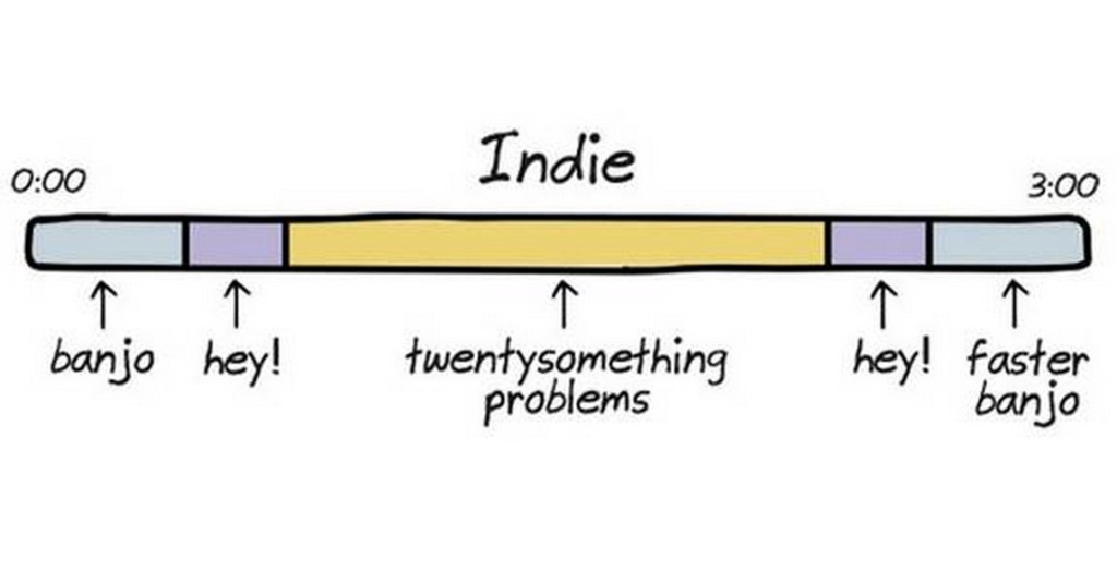 10 Music Genres Perfectly Explained with Bar Graphs | Alan Cross