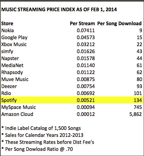 The Music Streaming Price Index | Alan Cross