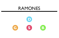 How Various Bands Line Up on Stage - Alan Cross