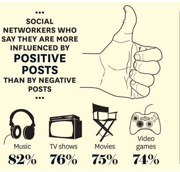 The Effect of Social Media on Entertainment Choices | Alan Cross