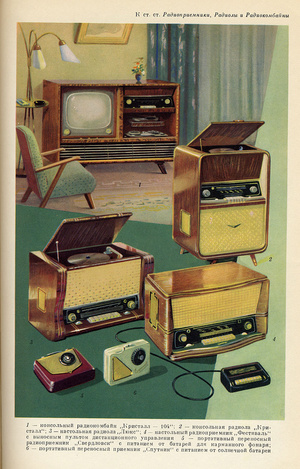 Soviet Stereo Systems - Alan Cross