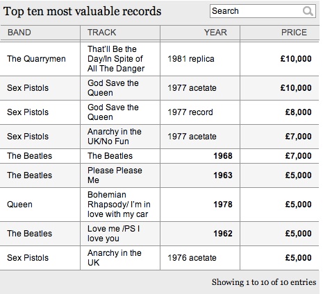 A Review of the 10 Most Valuable Records Today (In Britain, Anyway ...