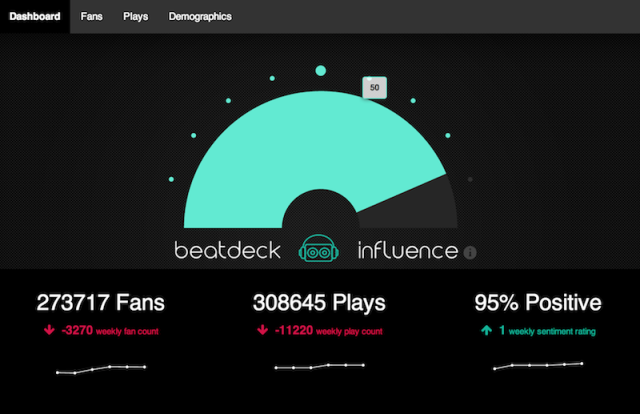 New Analytics Tools Shows Where Your Music Does Best | Alan Cross