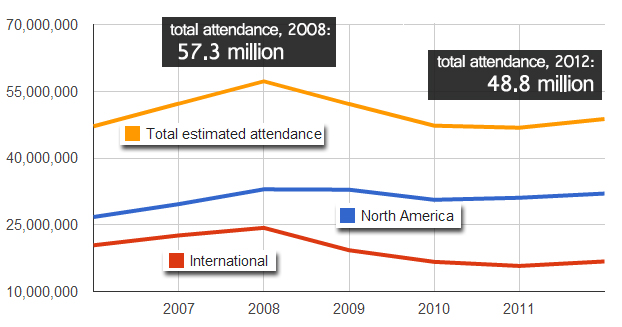 Weird: Why Is Concert Attendance Down? | Alan Cross
