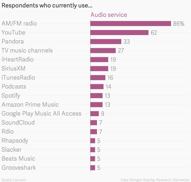 Radio Is Still VERY Popular, But... | Alan Cross